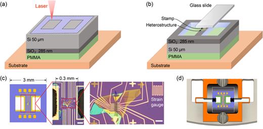 Continuously tunable uniaxial strain control of van der Waals ...