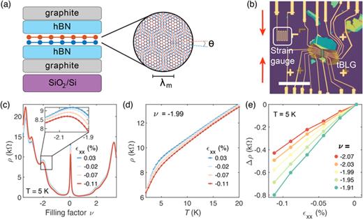 Continuously tunable uniaxial strain control of van der Waals ...