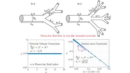 Scaling laws for optimized power-law fluid flow in self-similar tree-like branching networks ...