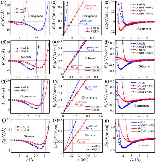 Determination of Lennard-Jones potential parameters for interfacial ...