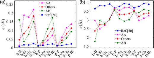 Determination of Lennard-Jones potential parameters for interfacial ...
