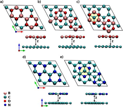 Electronic and optical properties of COFs/graphene and COF/hBN heterostructures | Journal of ...