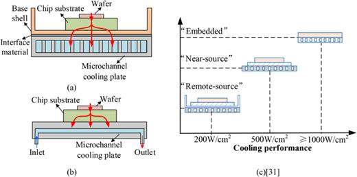 Thermal-flow-force-electrical coupling characteristics of microchannel ...