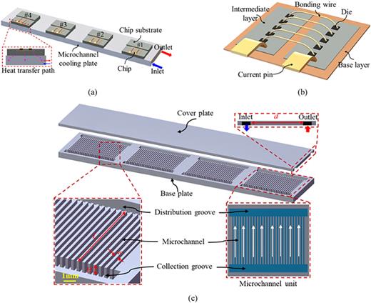 Thermal-flow-force-electrical coupling characteristics of microchannel ...
