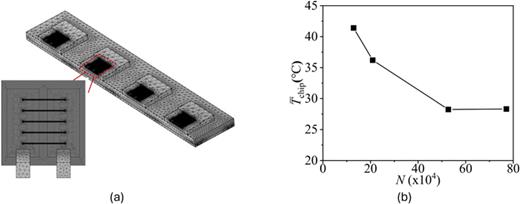 Thermal-flow-force-electrical coupling characteristics of microchannel ...