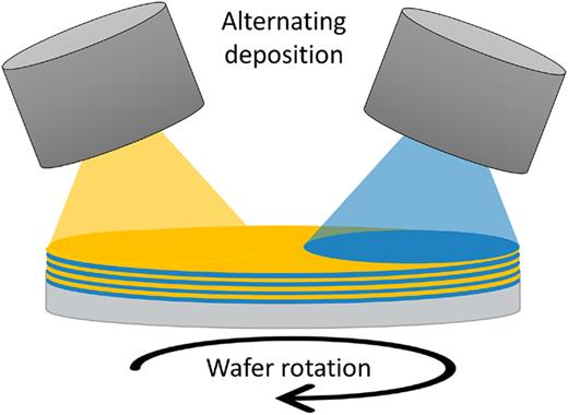 Material screening for future diffusion barriers in Cu interconnects ...