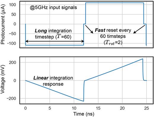 TeMPO: Efficient time-multiplexed dynamic photonic tensor core for edge ...