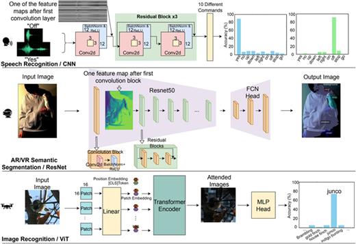 TeMPO: Efficient time-multiplexed dynamic photonic tensor core for edge ...