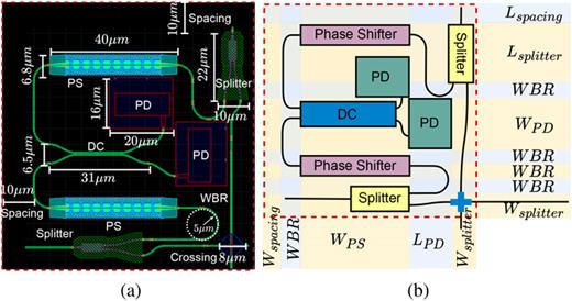 TeMPO: Efficient time-multiplexed dynamic photonic tensor core for edge ...