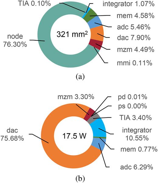 TeMPO: Efficient time-multiplexed dynamic photonic tensor core for edge ...