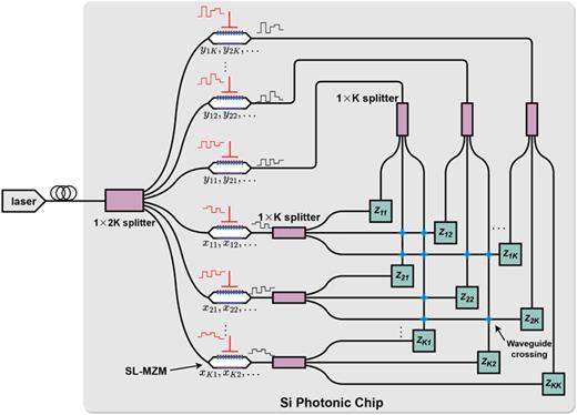 TeMPO: Efficient time-multiplexed dynamic photonic tensor core for edge ...