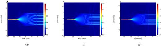 TeMPO: Efficient time-multiplexed dynamic photonic tensor core for edge ...