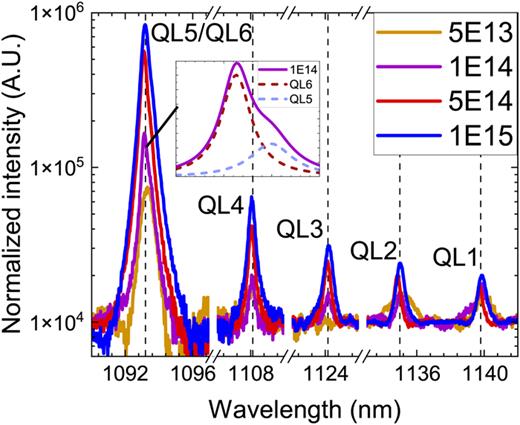 Formation and stability of point defect color centers in 6H silicon ...