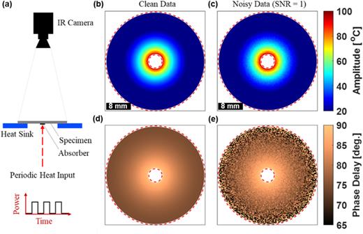 Robust inverse parameter fitting of thermal properties from the laser ...