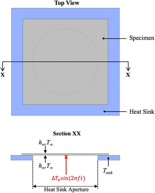 Robust inverse parameter fitting of thermal properties from the laser ...