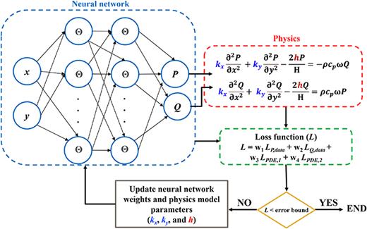 Robust inverse parameter fitting of thermal properties from the laser ...