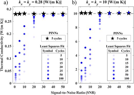 Robust inverse parameter fitting of thermal properties from the laser ...