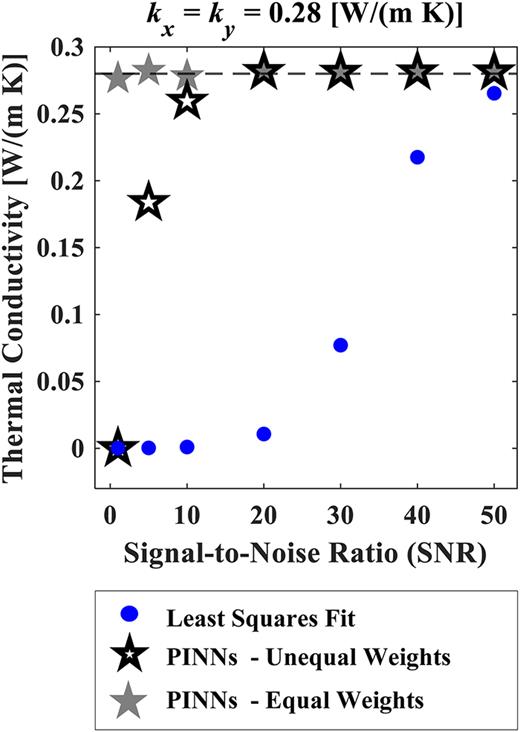 Robust inverse parameter fitting of thermal properties from the laser ...