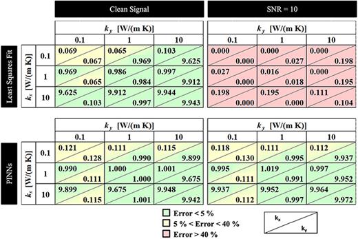 Robust inverse parameter fitting of thermal properties from the laser ...