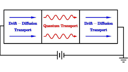 Carrier transport simulation methods for electronic devices with ...
