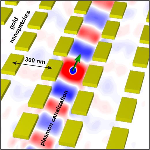 Engineering hyperbolicity and plasmon canalization for resonant ...