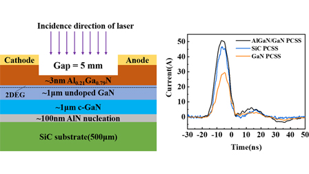 High-voltage AlGaN/GaN heterojunction lateral photoconductive ...