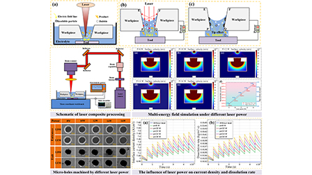 Multi-energy field simulation and experimental research on laser ...