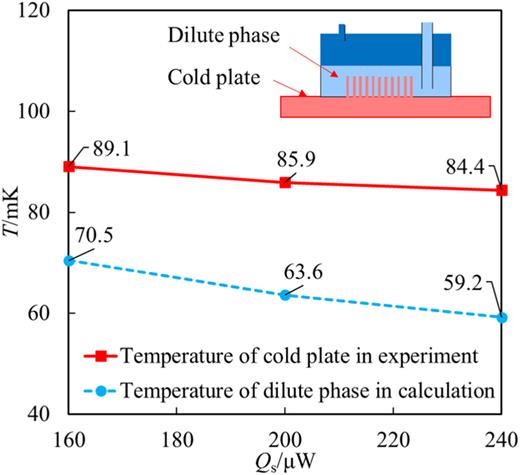Thermodynamic analysis and optimization of a condensation-driven ...