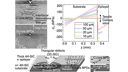 Formation of basal plane dislocations by stress near epilayer/substrate ...