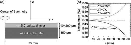 Formation of basal plane dislocations by stress near epilayer/substrate ...