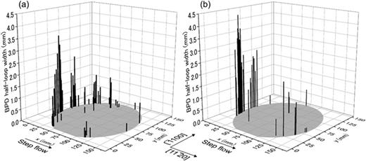 Formation of basal plane dislocations by stress near epilayer/substrate ...