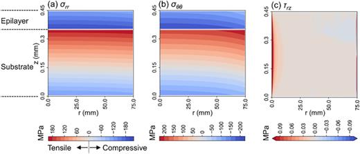 Formation of basal plane dislocations by stress near epilayer/substrate ...