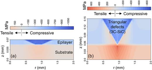 Formation of basal plane dislocations by stress near epilayer/substrate ...