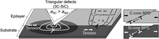 Formation of basal plane dislocations by stress near epilayer/substrate ...