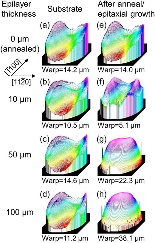 Formation of basal plane dislocations by stress near epilayer/substrate ...
