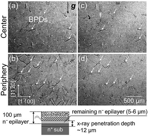 Formation of basal plane dislocations by stress near epilayer/substrate ...
