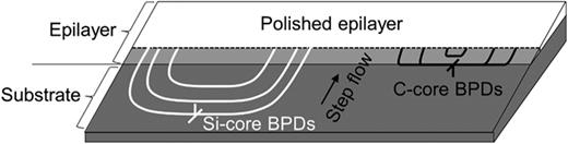 Formation of basal plane dislocations by stress near epilayer/substrate interface of large ...