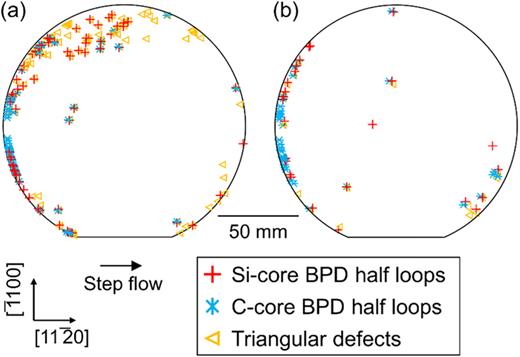 Formation of basal plane dislocations by stress near epilayer/substrate ...