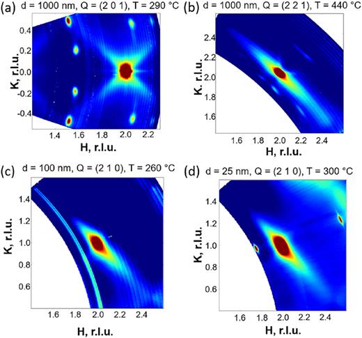 Revealing the phase transition scenario in antiferroelectric thin films ...