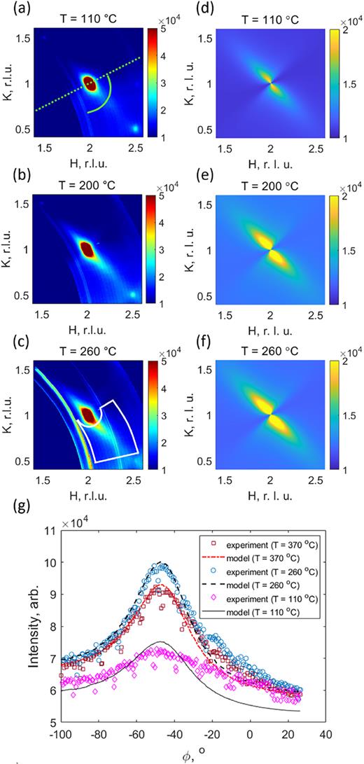 Revealing the phase transition scenario in antiferroelectric thin films by x-ray diffuse ...