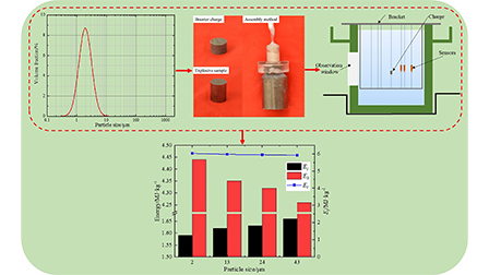 Underwater explosion energy output characteristics of ...