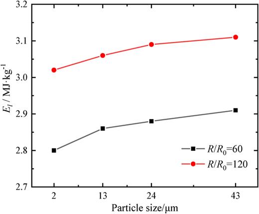 Underwater explosion energy output characteristics of ...