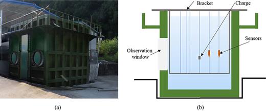 Underwater explosion energy output characteristics of ...