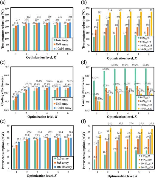 Machine learning-assisted thermoelectric cooling for on-demand multi ...
