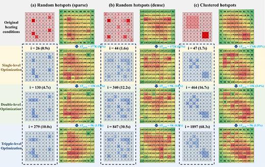 Machine learning-assisted thermoelectric cooling for on-demand multi-hotspot thermal management ...