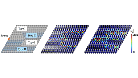 Selective topological valley transport of elastic waves in a Bragg-type ...