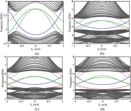 Selective topological valley transport of elastic waves in a Bragg-type ...