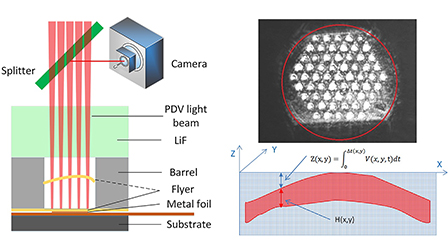 High fidelity dynamic 3D characterization of in-flight exploding foil ...