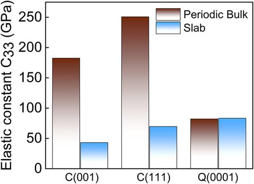 Decoupling activation volume via dynamic electron transfer in stress ...