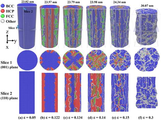 Atomistic simulation of structural transition and grain refinement in ...